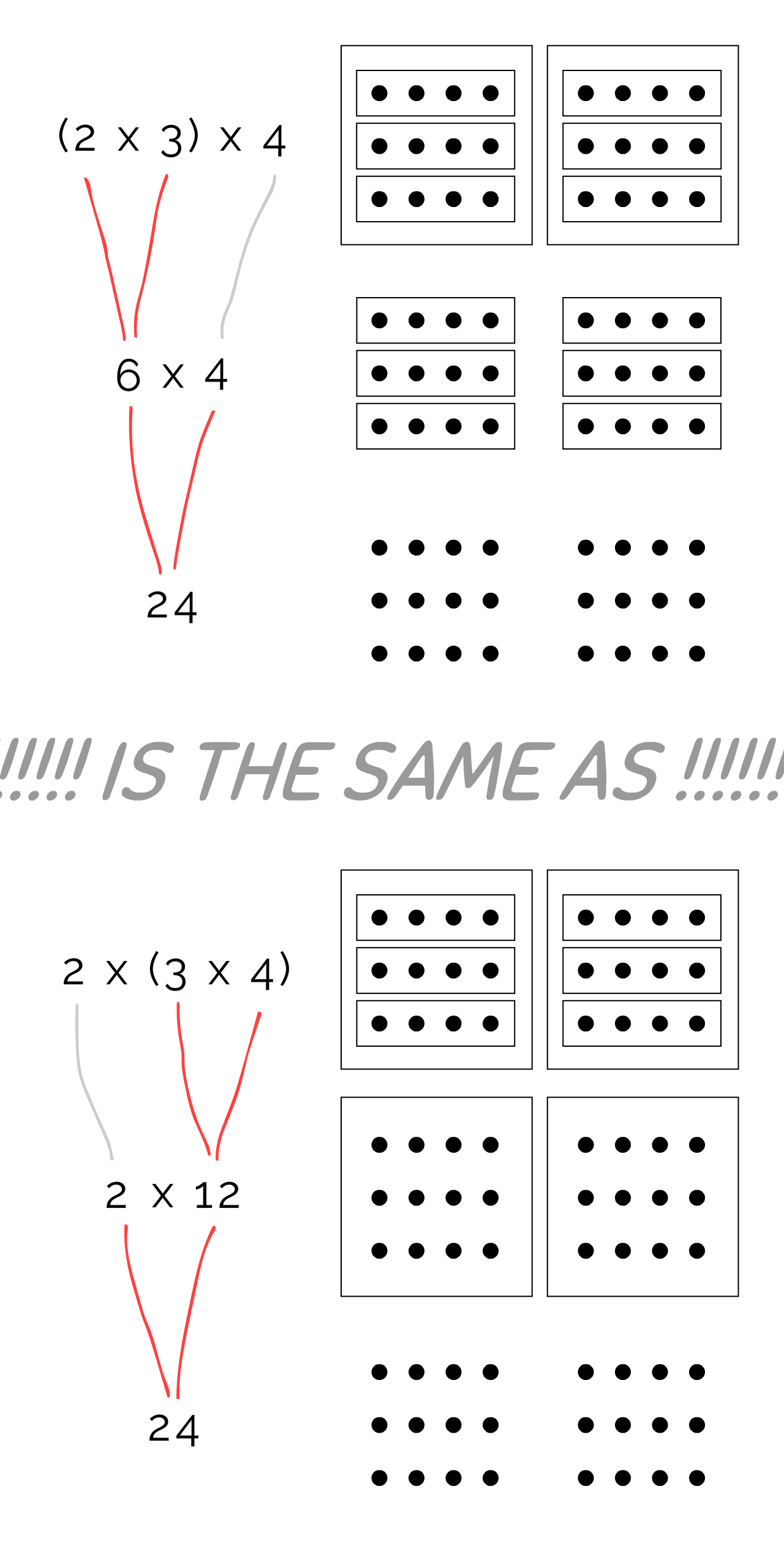 Why Don t Brackets Matter In Multiplication Visual Proof Of